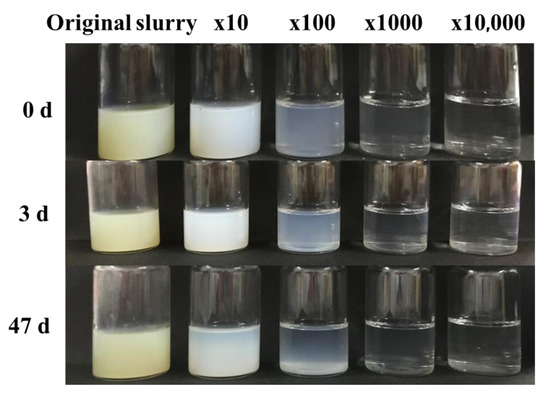 Preparation and Dispersion Performance of Hydrophobic Fumed Silica ...