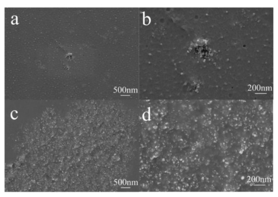 Preparation and Dispersion Performance of Hydrophobic Fumed Silica ...