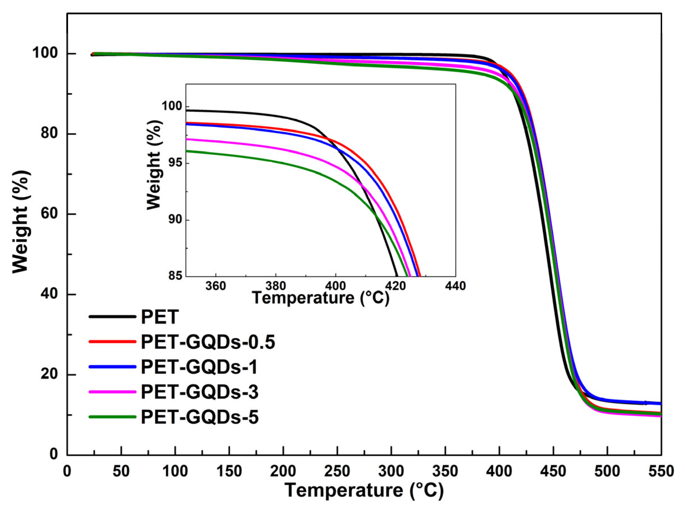 Rapid Crystallization and Fluorescence of Poly(ethylene terephthalate ...