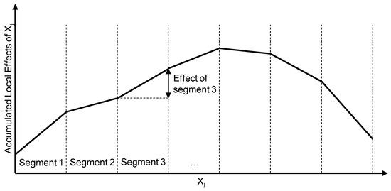 Acquiring Process Knowledge in Extrusion-Based Additive Manufacturing ...