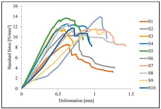 Mechanical Performance of Glass/Epoxy Composites Loaded with Silane ...
