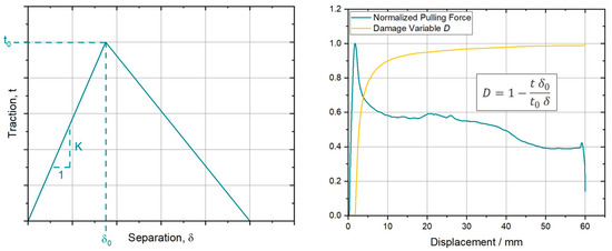 Characterization and Modeling of Ply/Tool and Ply/Ply Slippage ...