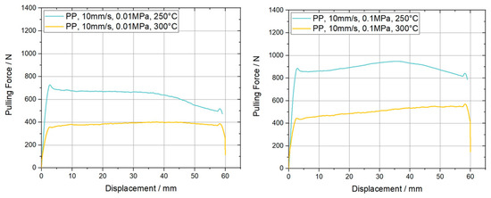 Characterization and Modeling of Ply/Tool and Ply/Ply Slippage ...