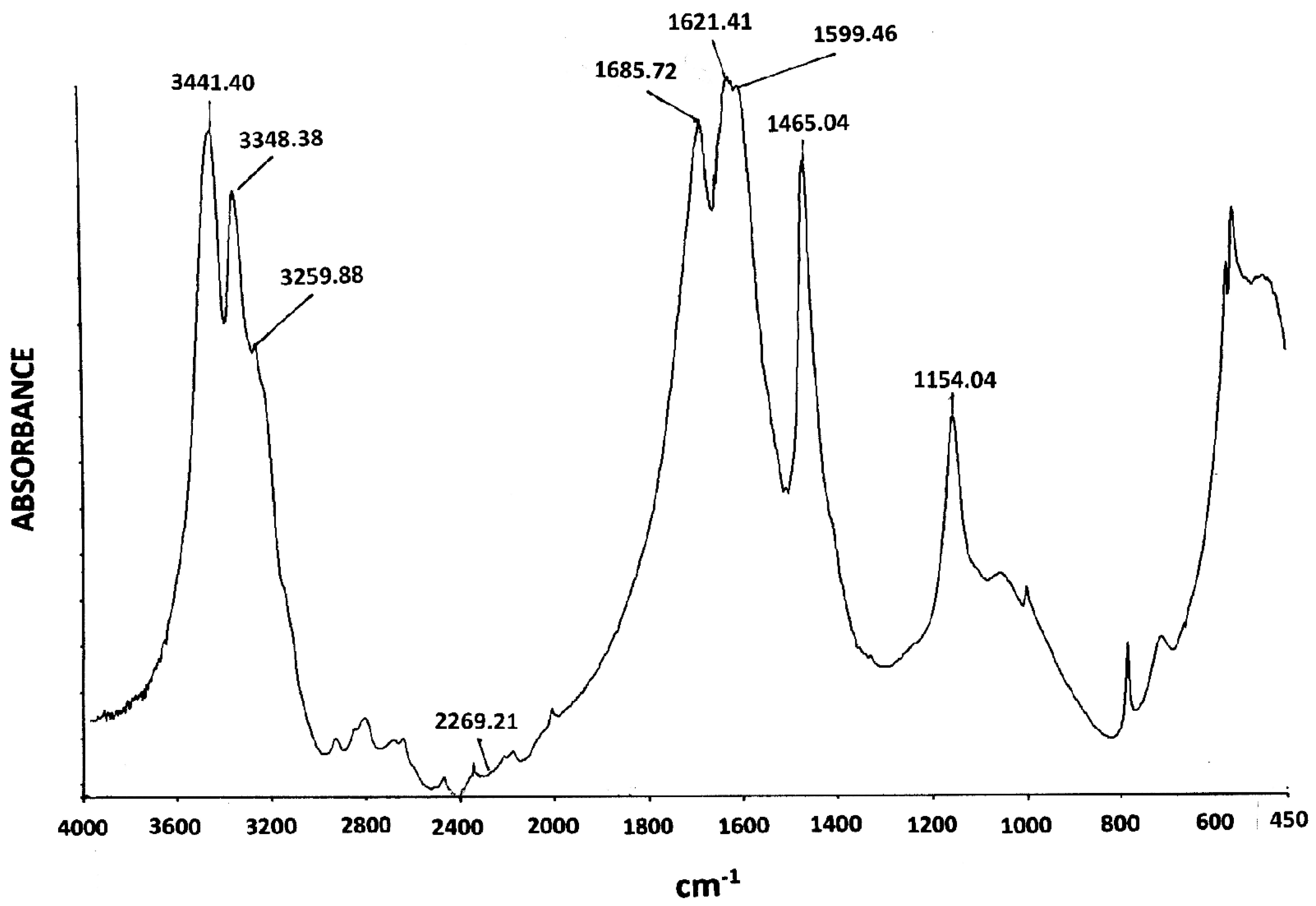 Chemical Structure and Side Reactions in Polyurea Synthesized via the Water–Diisocyanate ...