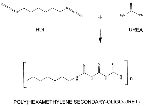 Chemical Structure and Side Reactions in Polyurea Synthesized via the Water–Diisocyanate ...
