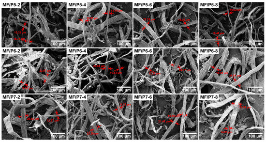 Effect of Different Silane Coupling Agents on Properties of Waste ...