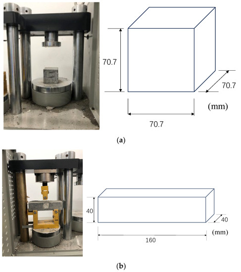 Optimisation of the Mechanical Properties and Mix Proportion of ...