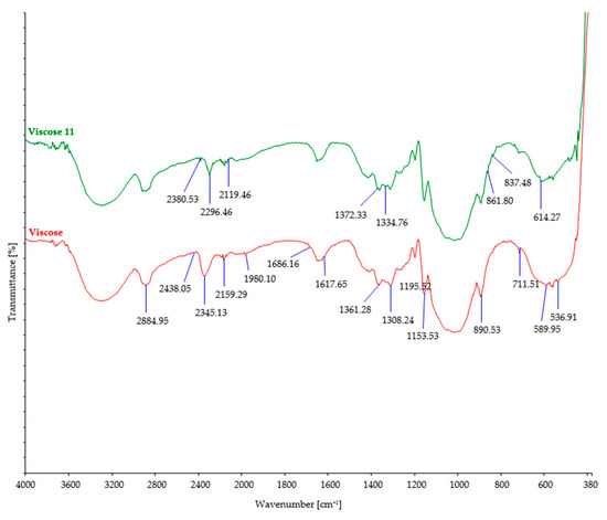 Biodegradation Properties of Cellulose Fibers and PLA Biopolymer