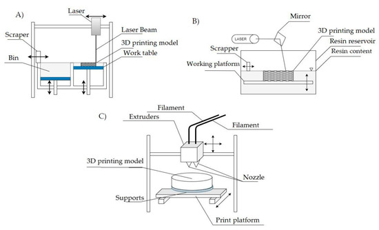 Innovative Polymer Composites with Natural Fillers Produced by Additive ...