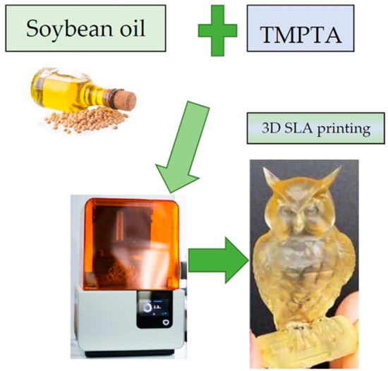 Innovative Polymer Composites with Natural Fillers Produced by Additive ...