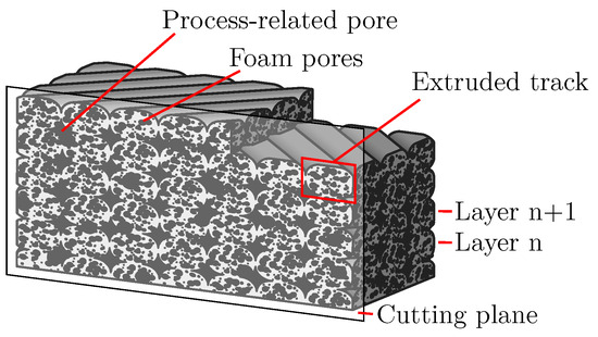 On the Creation and Optical Microstructure Characterisation of ...