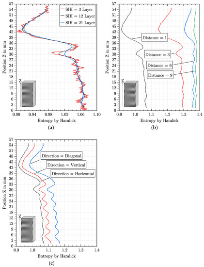On the Creation and Optical Microstructure Characterisation of ...
