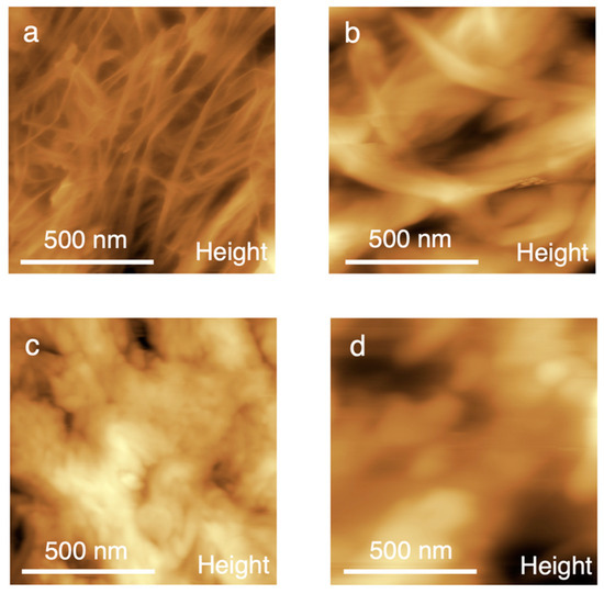 Three-Dimensional Printed Shape Memory Gels Based on a Structured Disperse System with ...