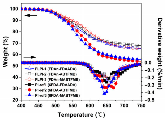 Polymers | Free Full-Text | Synthesis and Characterization of Organo ...