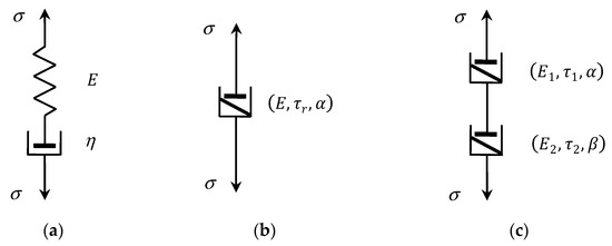 On Applicability of the Relaxation Spectrum of Fractional Maxwell Model ...