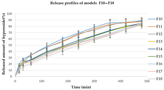Polymers | Free Full-Text | Polymer Tablet Matrix Systems for the Controlled Release of Dry ...