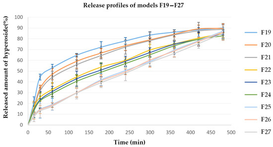 Polymers | Free Full-Text | Polymer Tablet Matrix Systems for the Controlled Release of Dry ...