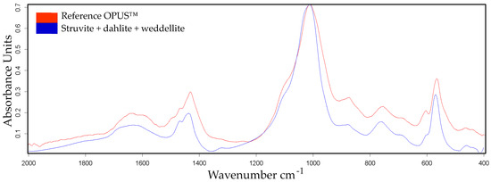An Evaluation of Parylene Thin Films to Prevent Encrustation for a ...