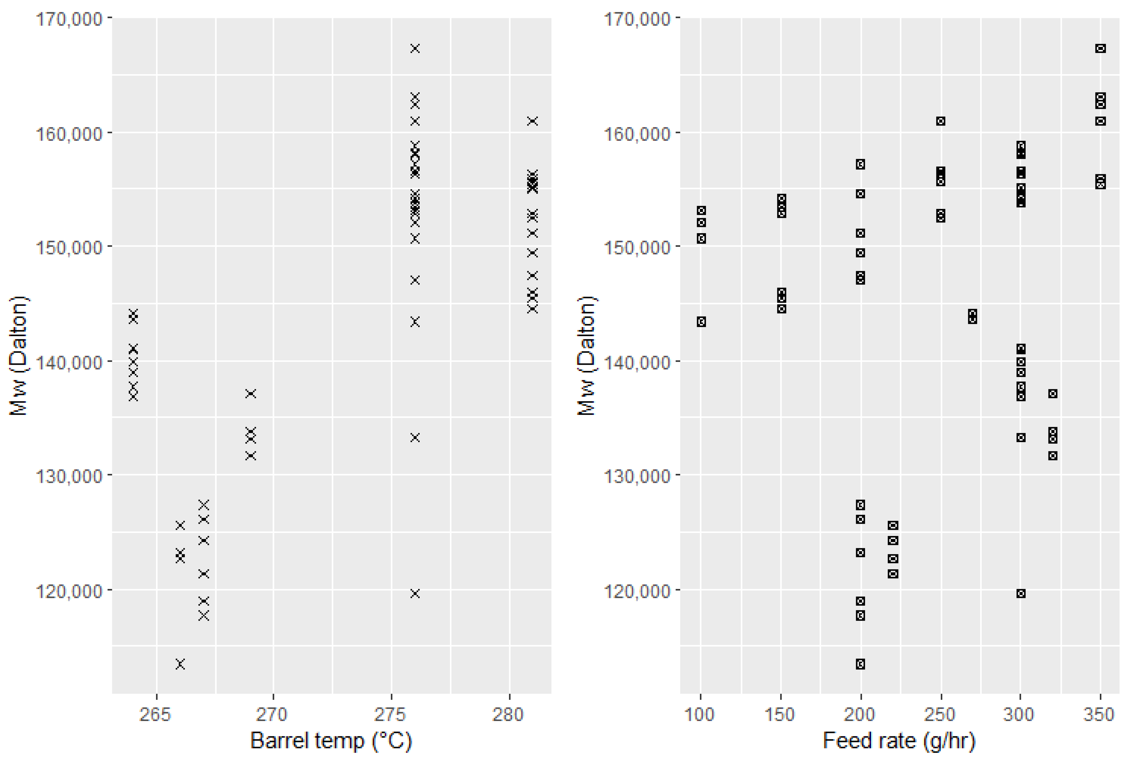Interpretable Machine Learning Methods for Monitoring Polymer ...