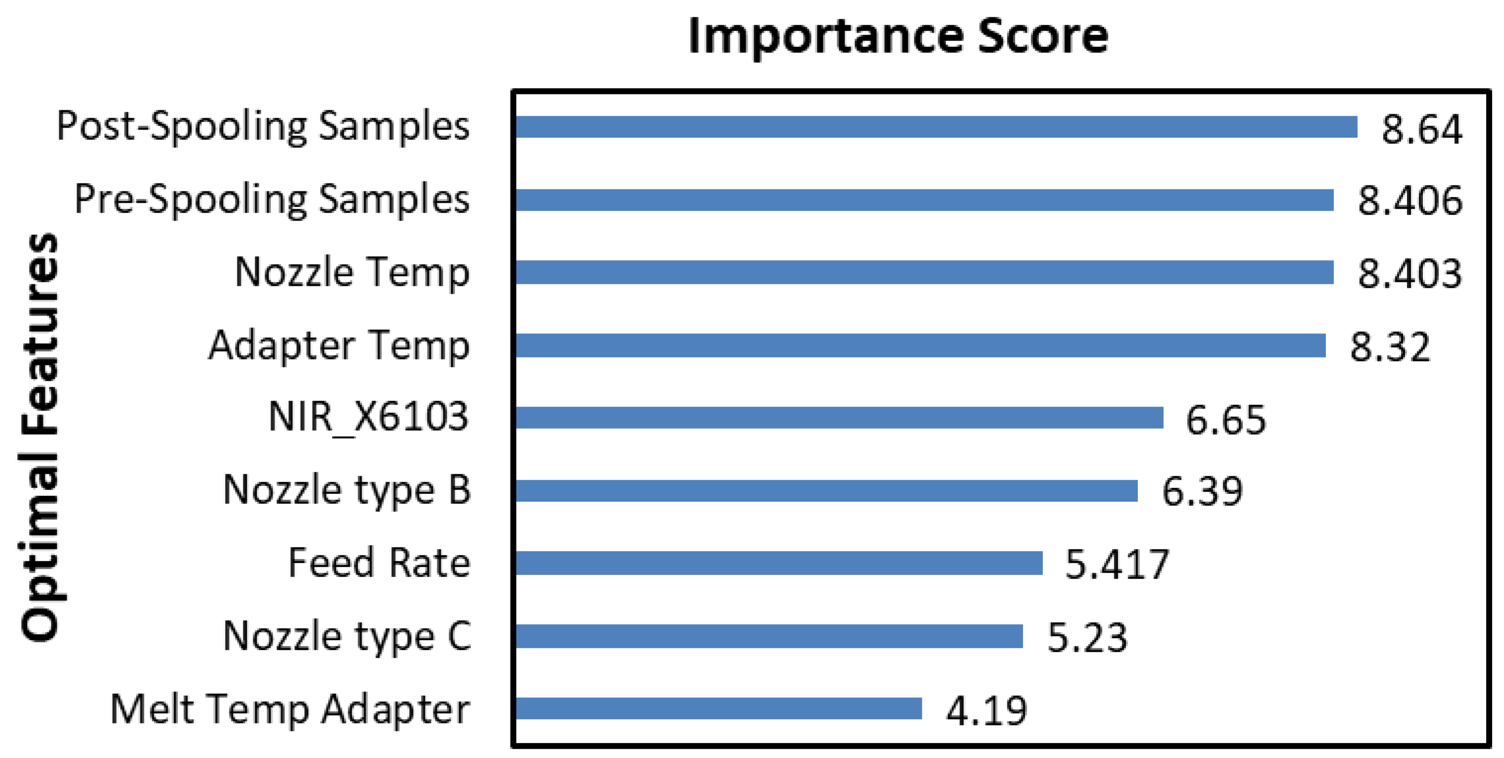 Interpretable Machine Learning Methods for Monitoring Polymer ...