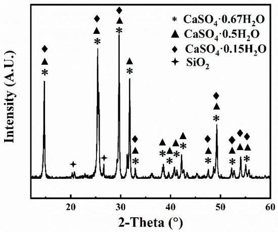 Preparation and Performance of H-PDMS/PMHS/OTS Hybrid Nanosilica ...