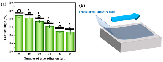 Preparation and Performance of H-PDMS/PMHS/OTS Hybrid Nanosilica ...