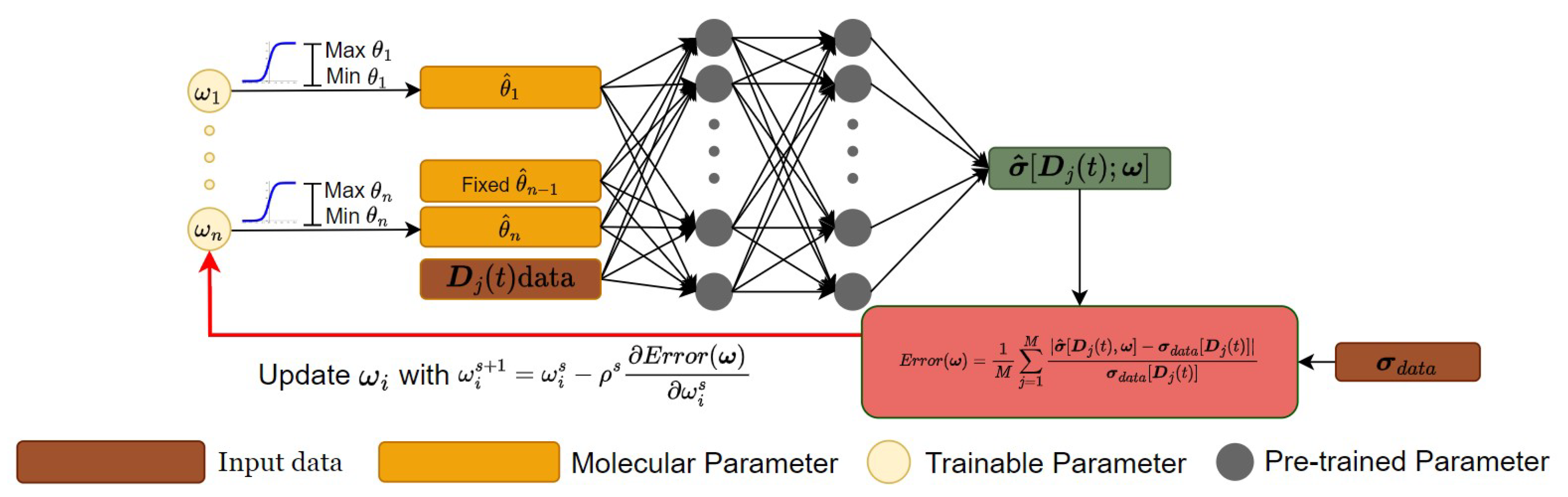 A General Deep Learning Method for Computing Molecular Parameters of a ...