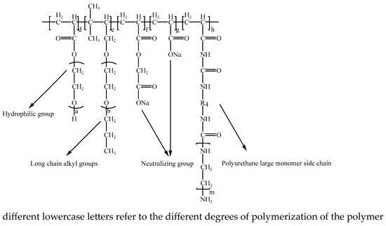 Investigation of the Effects of Polyurethane-Modified Polycarboxylate ...