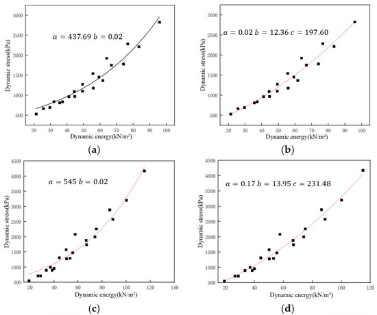 Analysis of the Dynamic Cushioning Property of Expanded Polyethylene ...