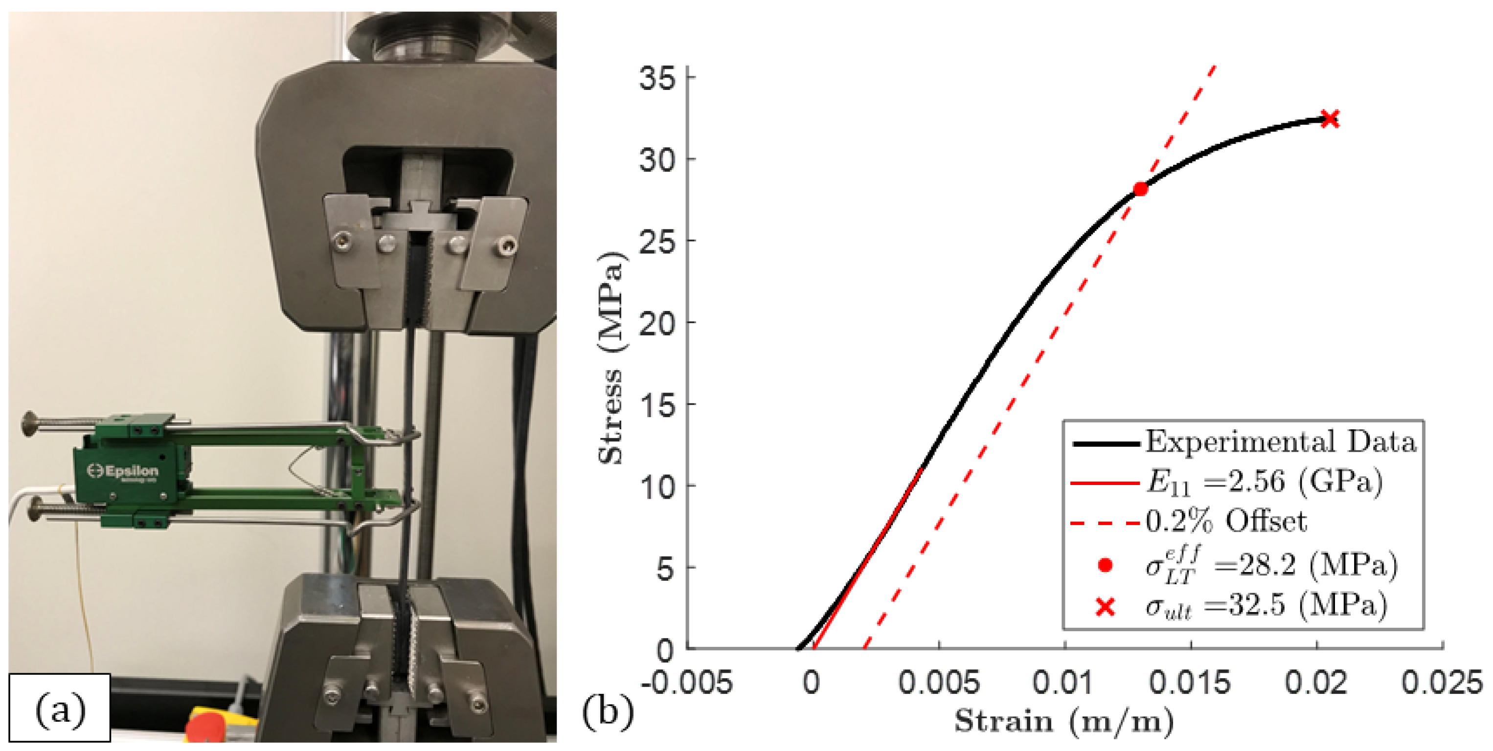 Polymers | Free Full-Text | Tensile and Compression Strength Prediction ...