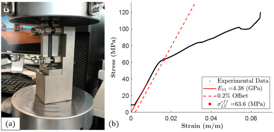 Polymers | Free Full-Text | Tensile and Compression Strength Prediction ...