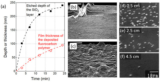 From Basics to Frontiers: A Comprehensive Review of Plasma-Modified and ...