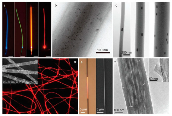 Recent Development of Polymer Nanofibers in the Field of Optical Sensing