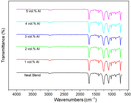 Studies on the Effect of the Addition of Nano-Spherical Particles of ...