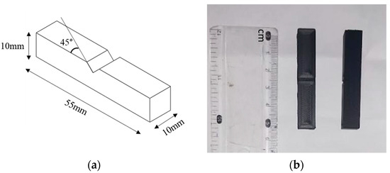 Analyzing Surface Roughness Variations in Material Extrusion Additive ...