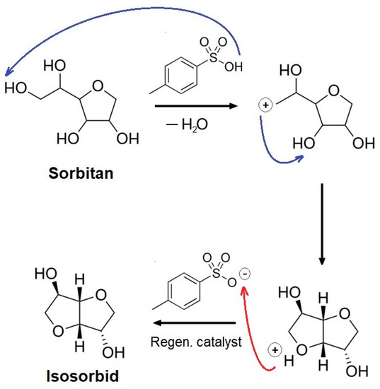 A Study of Isosorbide Synthesis from Sorbitol for Material Applications ...