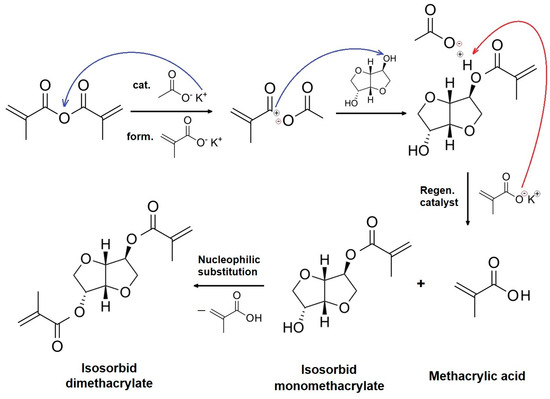 A Study of Isosorbide Synthesis from Sorbitol for Material Applications ...