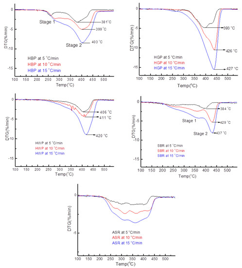 Polymers | Free Full-Text | Pyrolysis of Automotive Shredder Residue ...