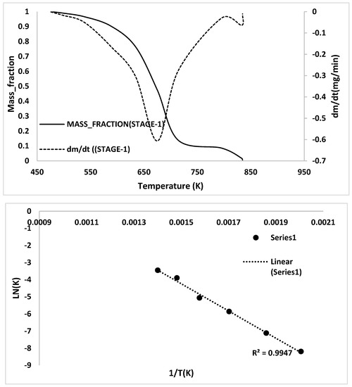 Polymers | Free Full-Text | Pyrolysis of Automotive Shredder Residue ...