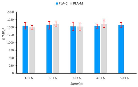 Polymers | Free Full-Text | Recycled PLA for 3D Printing: A Comparison ...