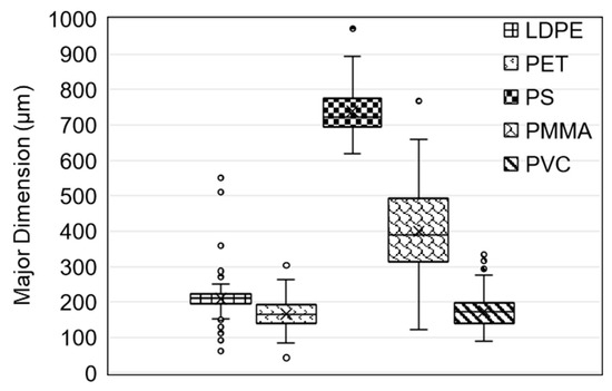Adsorption of Per- and Polyfluoroalkyl Substances (PFAS) and ...