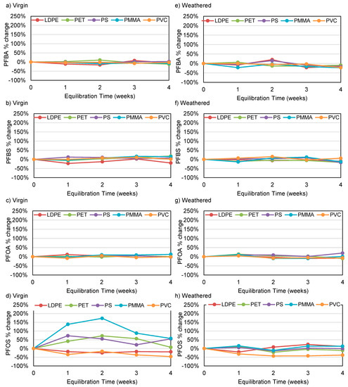 Polymers | Free Full-Text | Adsorption of Per- and Polyfluoroalkyl ...