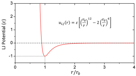 Modeling Coil–Globule–Helix Transition in Polymers by Self-Interacting ...