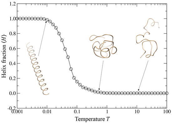 Modeling Coil–Globule–Helix Transition in Polymers by Self-Interacting ...
