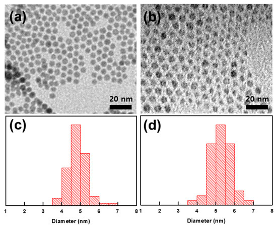 Morphological Evolution of Hybrid Block Copolymer Particles: Toward ...