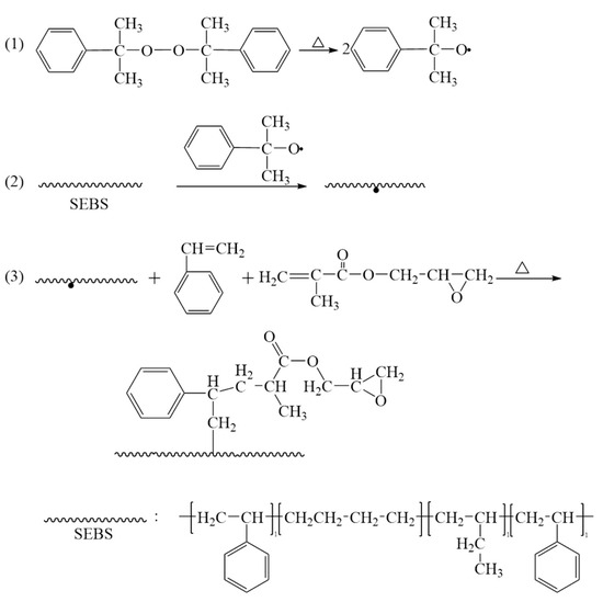 Polymers | Free Full-Text | The Effect of Functionalized SEBS on the Properties of PP/SEBS Blends