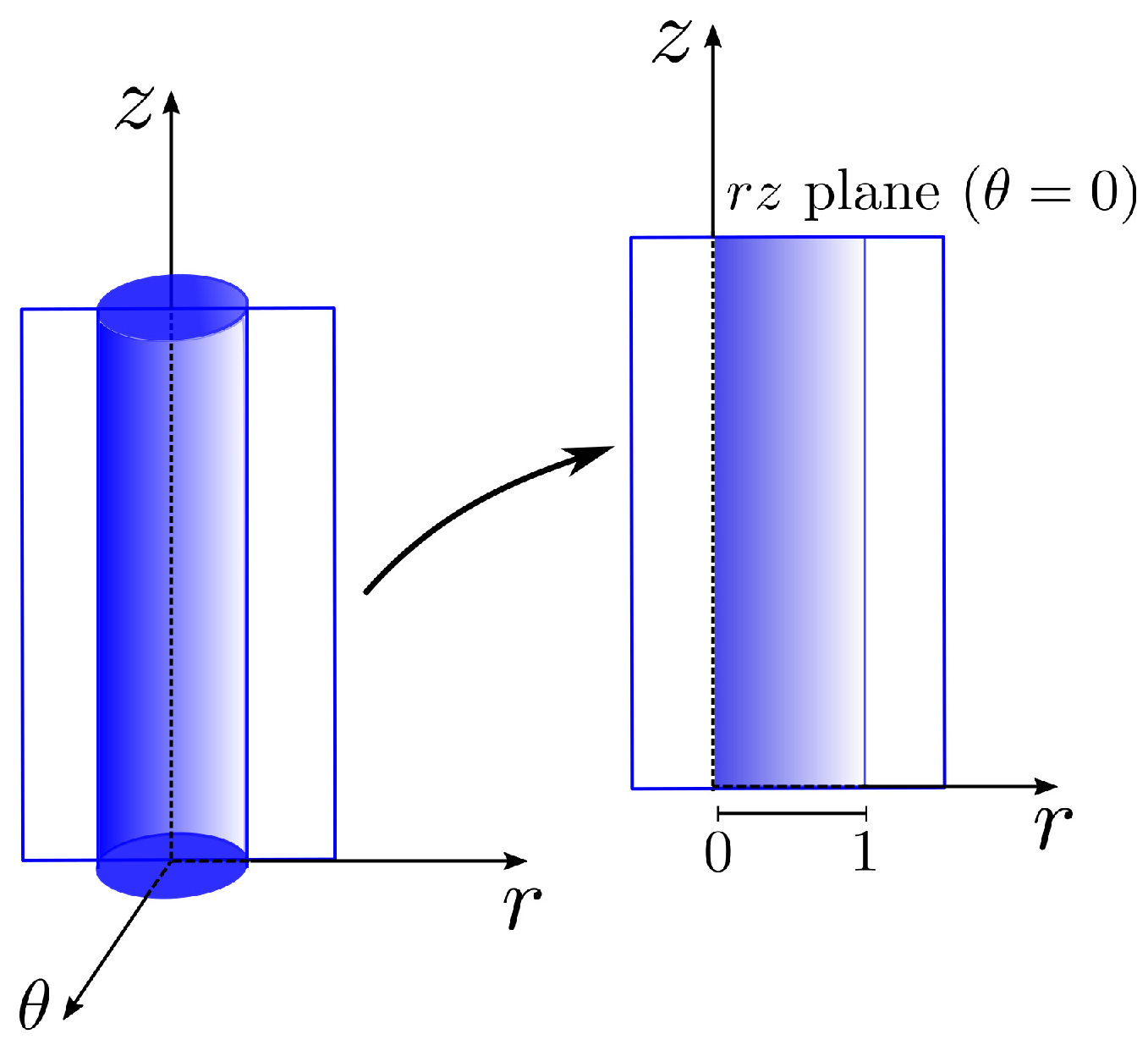 Numerical Simulation of Three-Dimensional Free Surface Flows Using the K–BKZ–PSM Integral ...