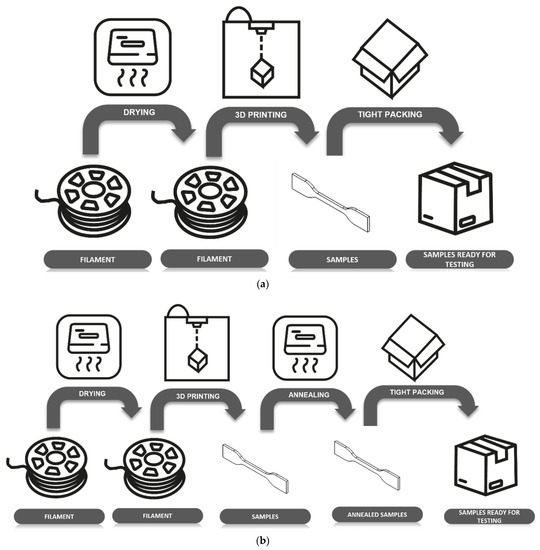 The Mechanical, Thermal, and Biological Properties of Materials ...