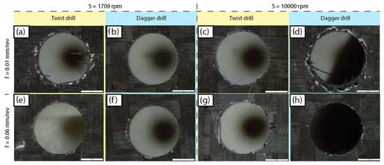 Experimental Analysis and Application of a Multivariable Regression Technique to Define the ...