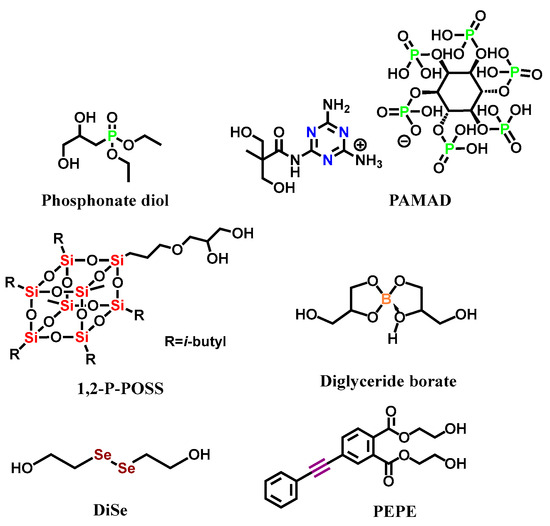 Polymers | Free Full-Text | Strategy for Constructing Phosphorus-Based ...